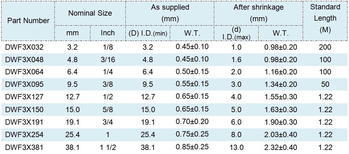 DWF－Hot Melt Adhesive Fluorescent Heat Shrinkable Tube - PRODUCTS - Ju ...