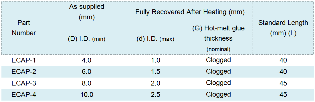 ECAP－Waterproof mini heat-shrinkable cap - PRODUCTS - Ju Su Xin ...