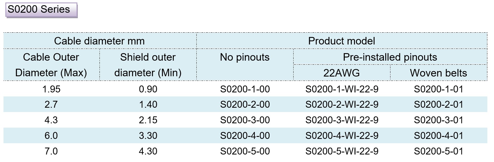 S063、S0175、S0200 High temperature shielded wire Termination Sleeves ...