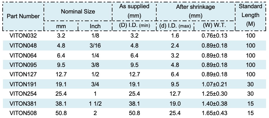 VITON－Very Flexible VITON Tubing (Military grade temperature resistant ...
